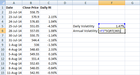 How To Calculate Average In Zerodha Haiper