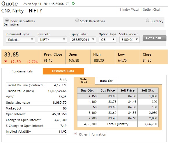 Nse Option Trading Example Ticacoqaxise web fc2 Nse Option Trading Example Ticacoqaxise web fc2