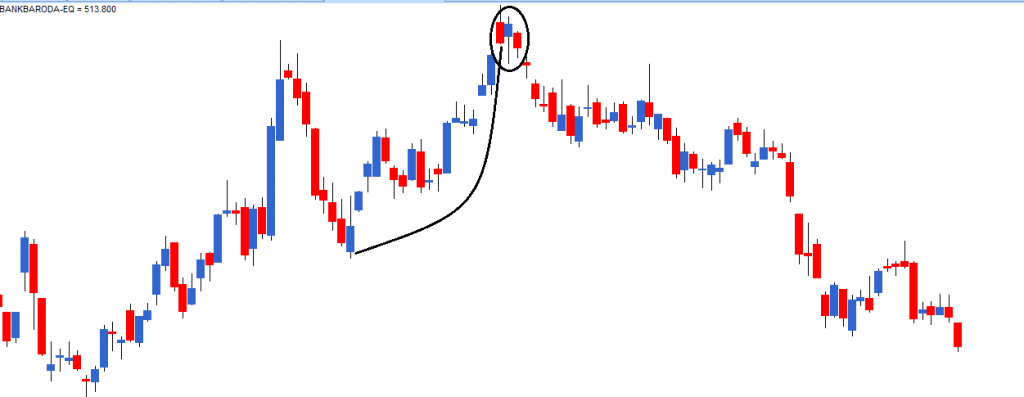 Single Candlestick patterns (Part 3) – Varsity by Zerodha Varsity by ...