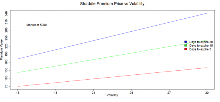 The Long Straddle – Varsity by Zerodha