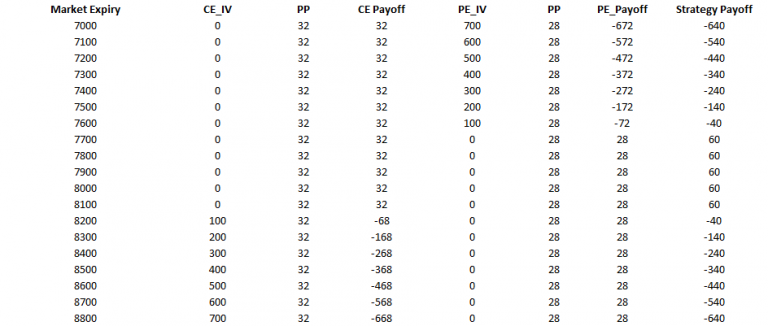 The Long & Short Strangle – Varsity by Zerodha