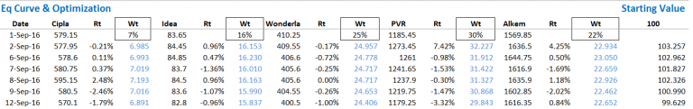 Stock Portfolio Equity Curve & Alternative Variance Method