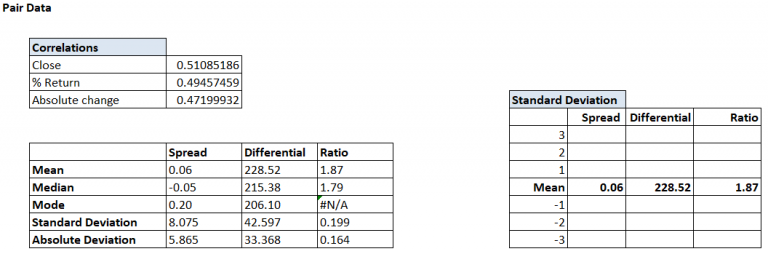 PTM1, C3 - Pre trade setup – Varsity by Zerodha