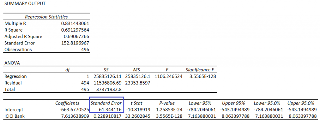 PTM2, C3 - The Error Ratio – Varsity by Zerodha