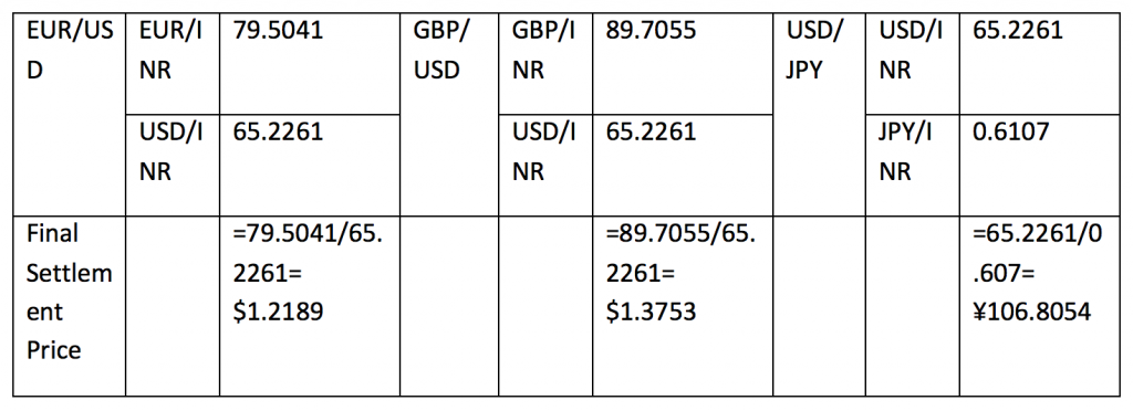 Cross Currency Pairs – Varsity by Zerodha