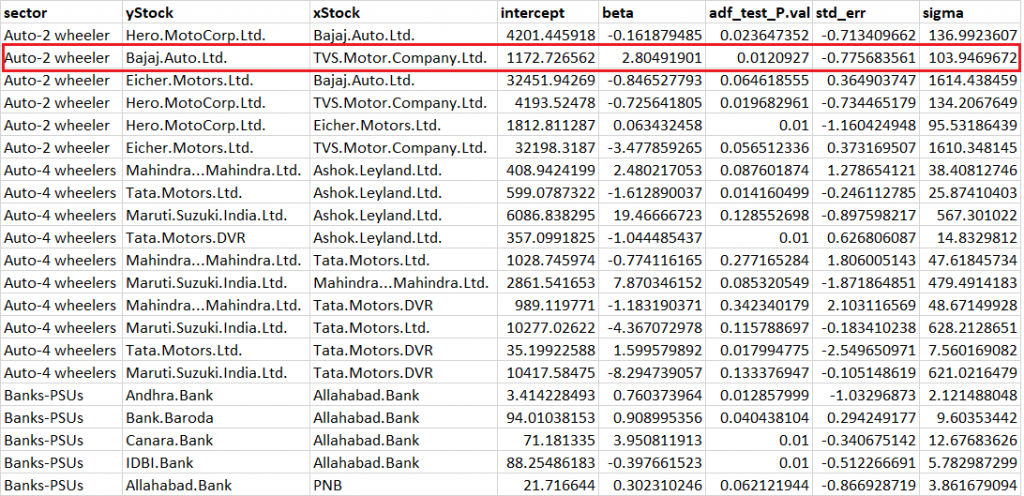 Live Example -1 – Varsity by Zerodha