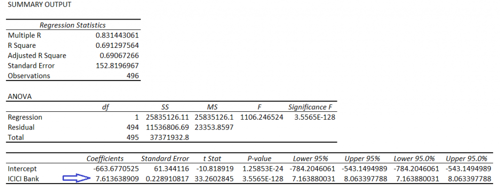 Trade Identification – Varsity by Zerodha