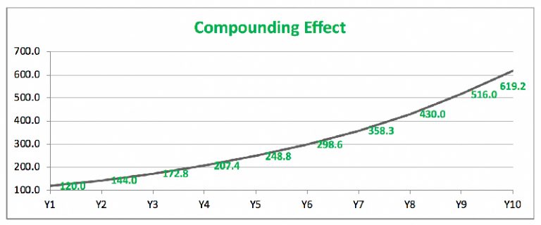 Personal Finance Math (Part 1) – Varsity by Zerodha
