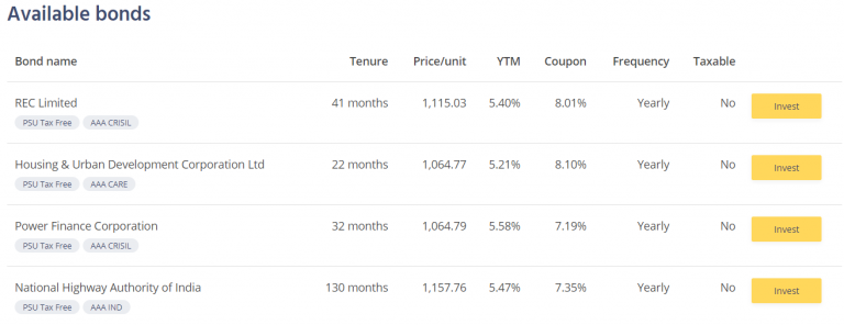 Investing in Bonds – Varsity by Zerodha
