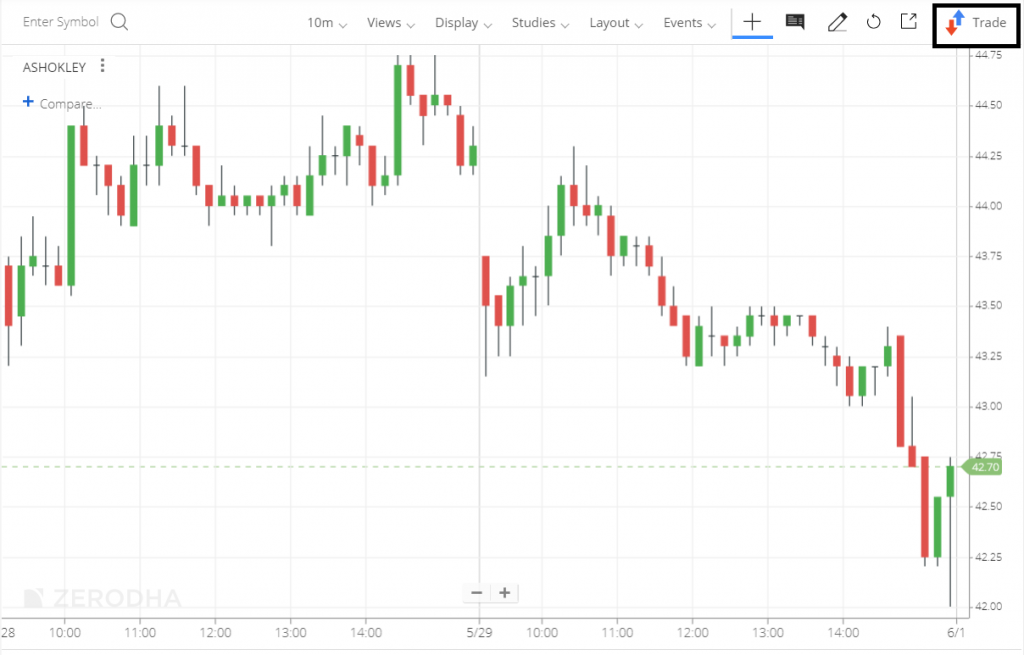 Central Pivot Range (CPR): Intraday trading with pivots Varsity by Zerodha