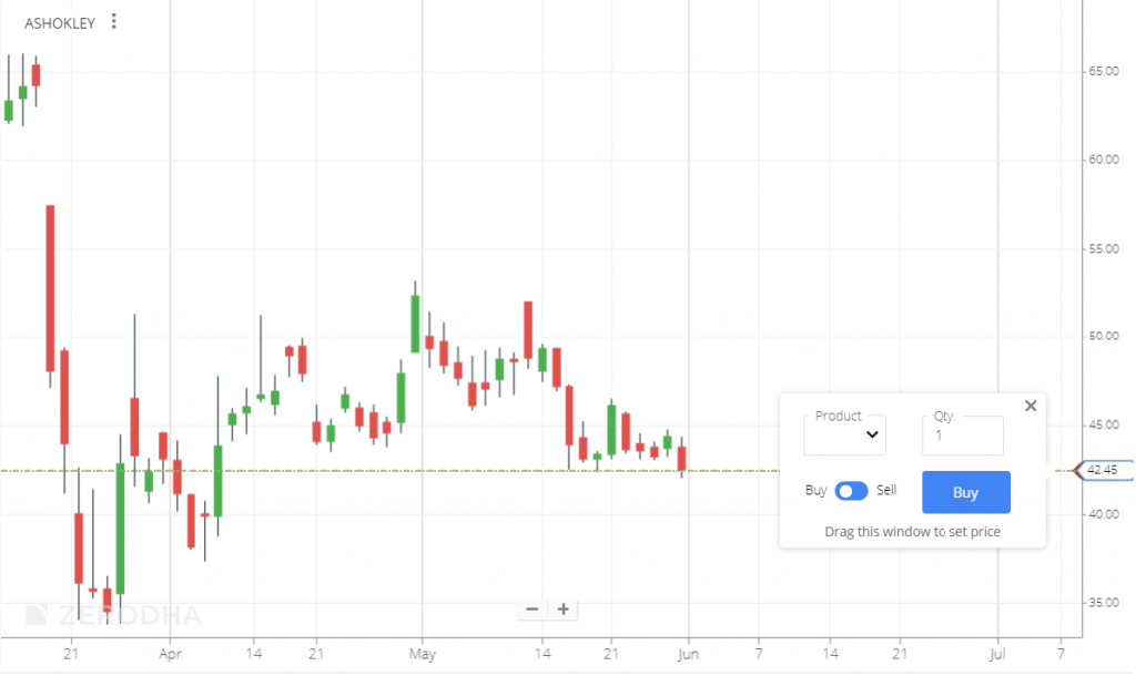 Central Pivot Range (CPR): Intraday trading with pivots Varsity by Zerodha