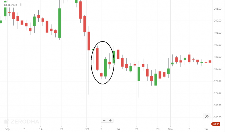 Central Pivot Range (CPR): Intraday trading with pivots Varsity by Zerodha
