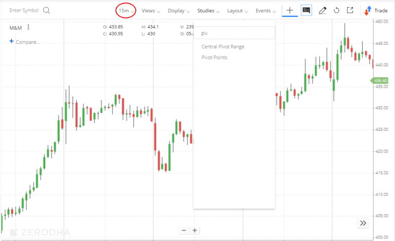 Central Pivot Range (CPR): Intraday trading with pivots Varsity by Zerodha