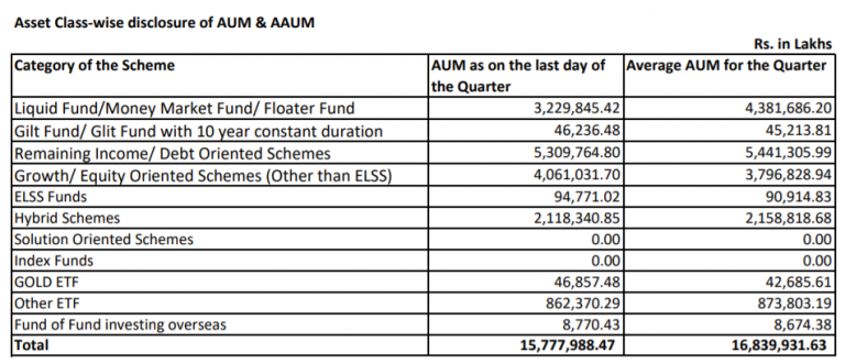 How to Analyze Equity Mutual Funds: Step-by-Step Template