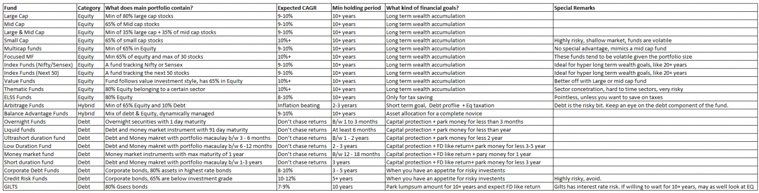 The Mutual Fund Portfolio – Varsity by Zerodha