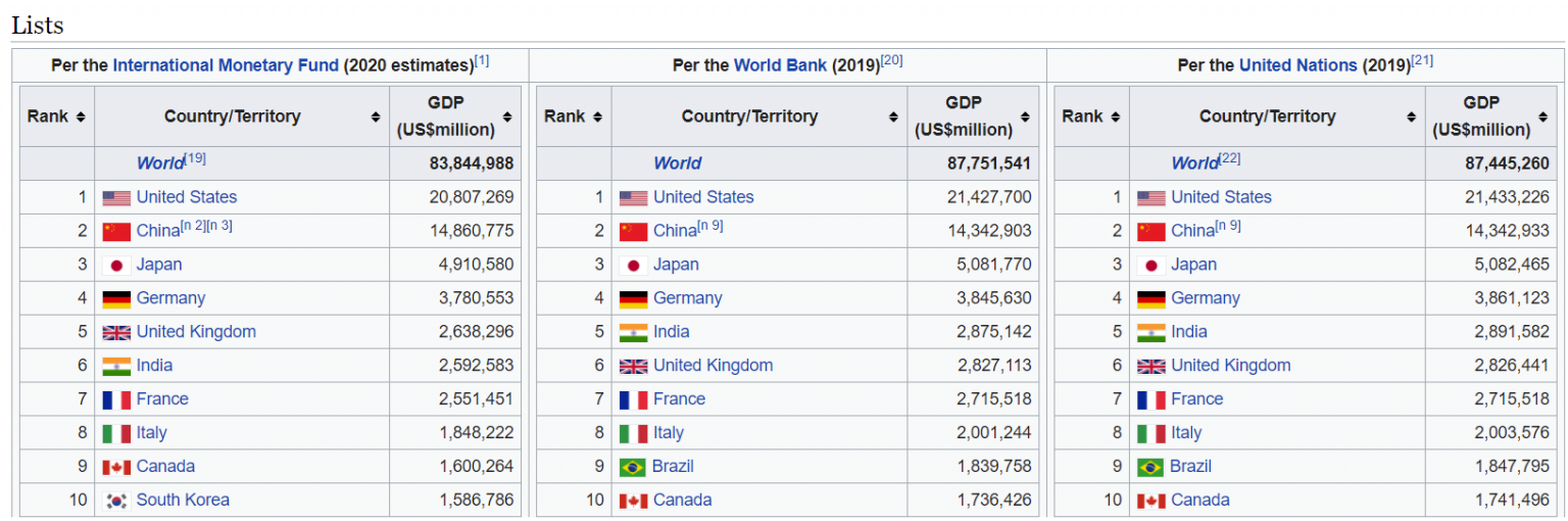 Basics of Macro Economics – Varsity by Zerodha
