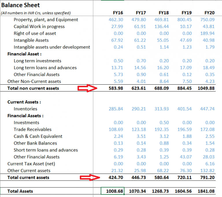 Financial Model Input: Extract Balance Sheet & P&L Data