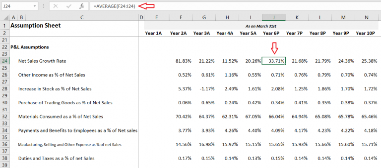 Assumptions (Part 2) – Varsity by Zerodha