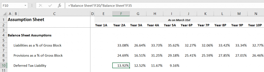 Assumptions (Part 2) – Varsity by Zerodha
