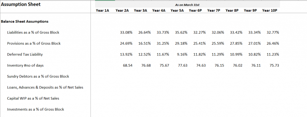 Assumptions (Part 2) – Varsity by Zerodha