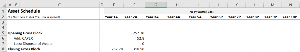 Asset Schedule (Part 1) – Varsity by Zerodha