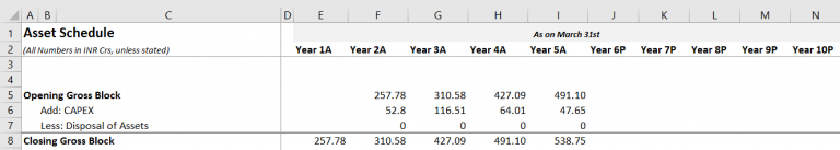Asset Schedule (Part 1) – Varsity by Zerodha