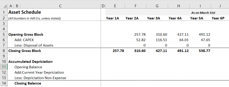 Asset Schedule (Part 1) – Varsity by Zerodha