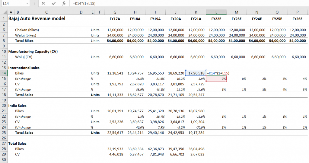 Revenue Projections for Financial Models: Detailed Breakdown