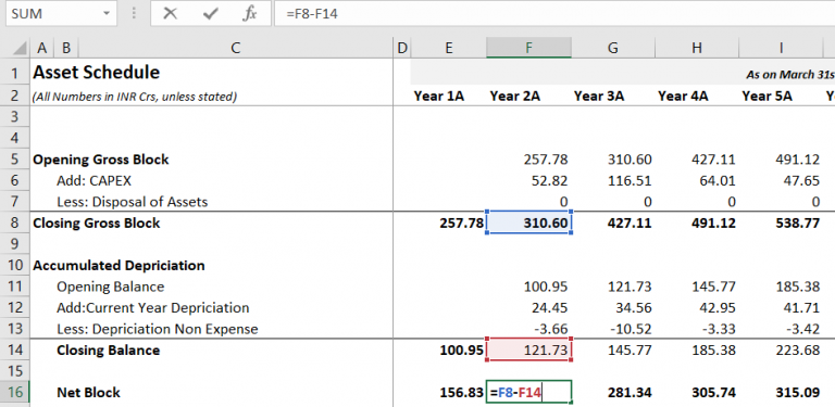 Asset Schedule (Part 1) – Varsity by Zerodha