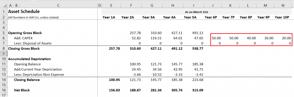 Asset Schedule (Part 1) – Varsity by Zerodha