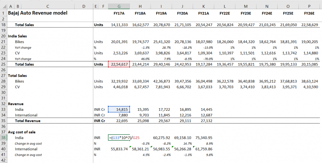 Revenue model – Varsity by Zerodha