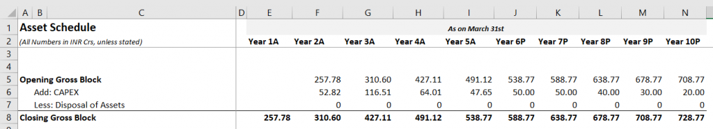 Asset Schedule (Part 1) – Varsity by Zerodha