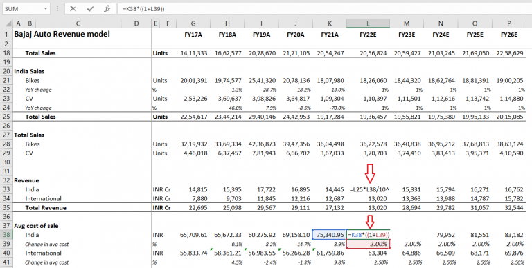 Revenue model – Varsity by Zerodha