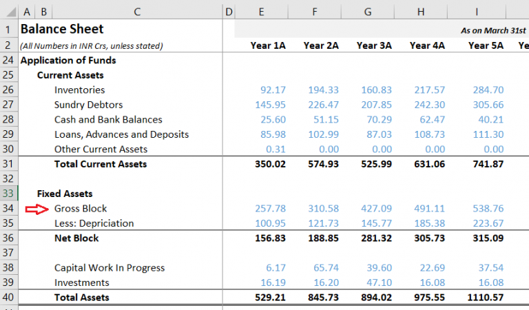 Asset Schedule (Part 1) – Varsity by Zerodha