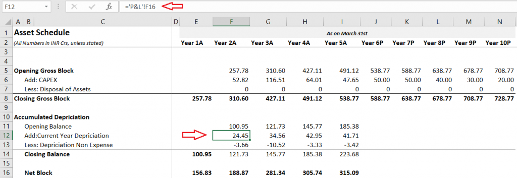 Asset Schedule (Part 2) – Varsity by Zerodha