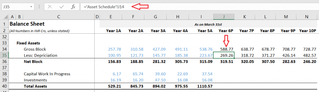 Asset Schedule (Part 2) – Varsity by Zerodha