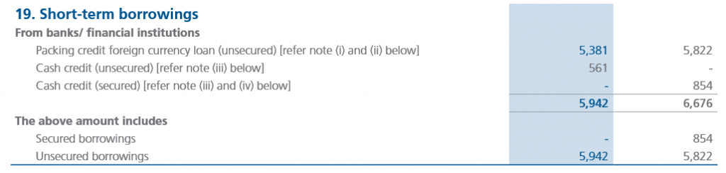 Debt Schedule – Varsity by Zerodha