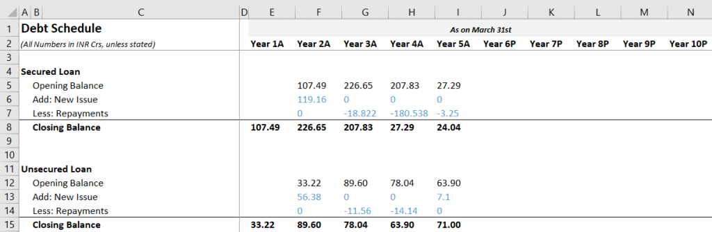 Debt Schedule – Varsity by Zerodha