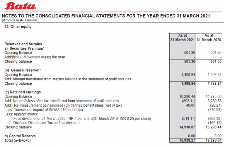 Reserves Schedule (Part 1) – Varsity by Zerodha