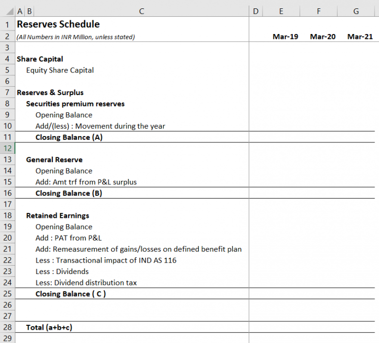 Reserves Schedule (Part 1) – Varsity by Zerodha