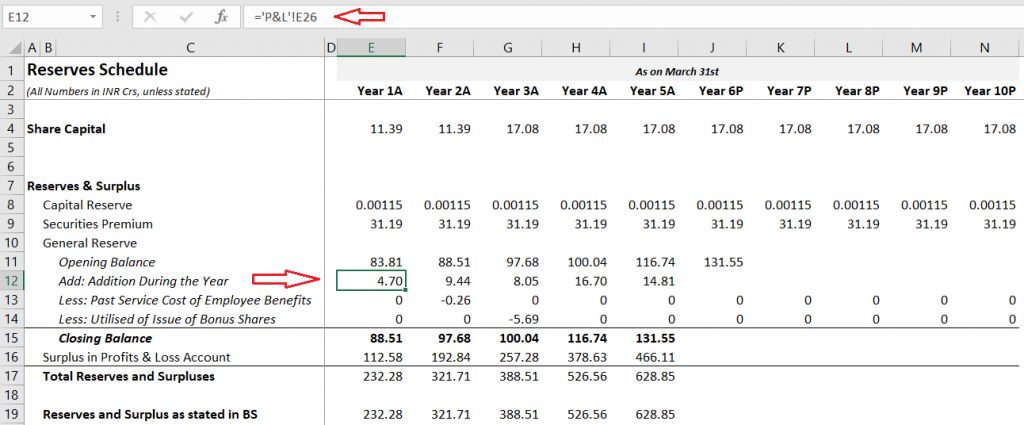 Reserves Schedule (Part 2) – Varsity by Zerodha