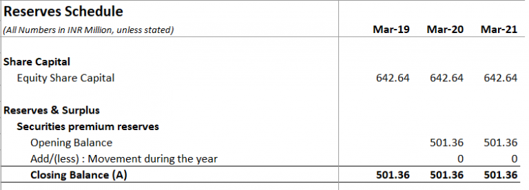 Reserves Schedule (Part 1) – Varsity by Zerodha