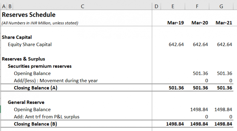 Reserves Schedule (Part 1) – Varsity by Zerodha