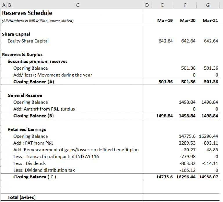 Reserves Schedule (Part 1) – Varsity by Zerodha