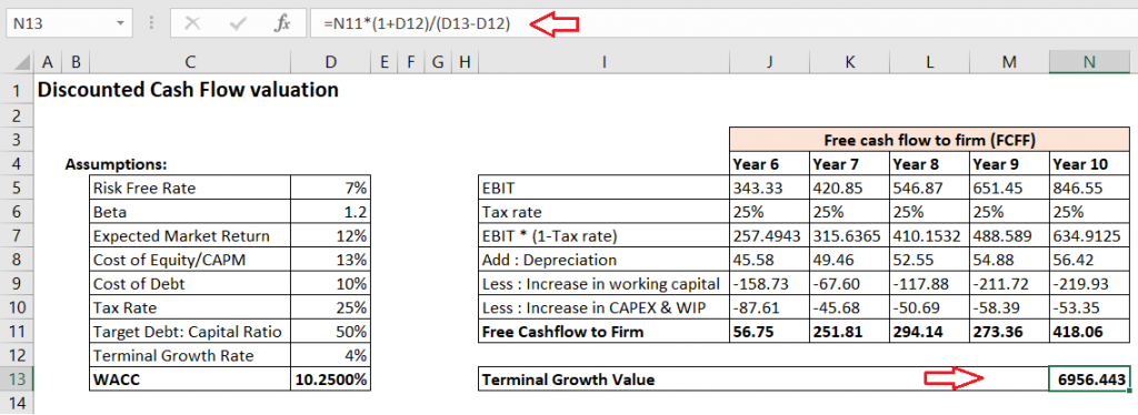 Discounted Cash Flow Analysis (DCF) – Varsity by Zerodha