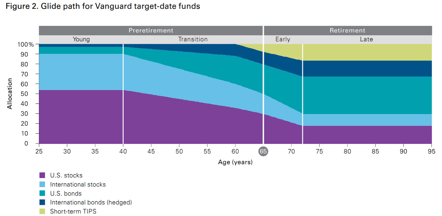 Personal Finance Review Part 1: Goals, Debt, Insurance & Fund