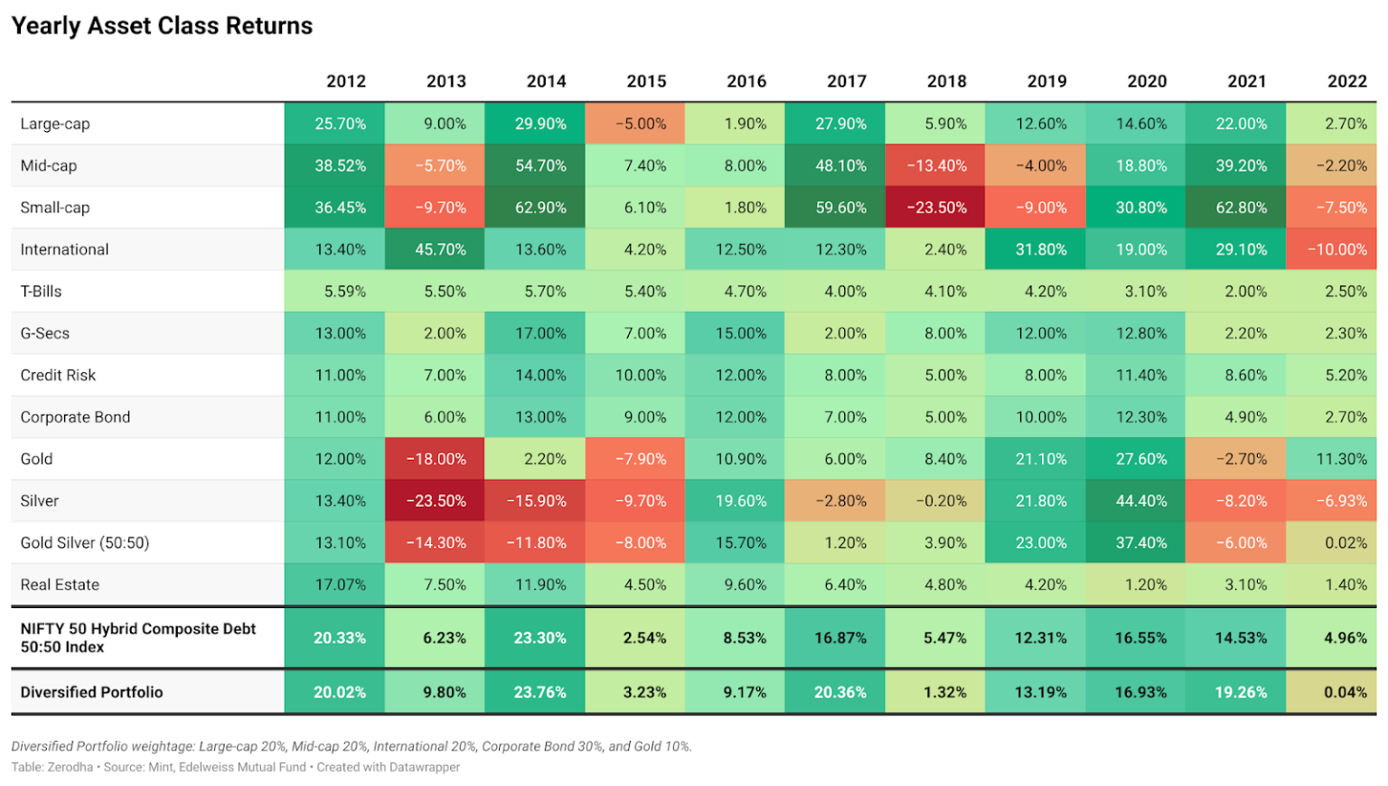 Personal finance review (Part 2) – Varsity by Zerodha