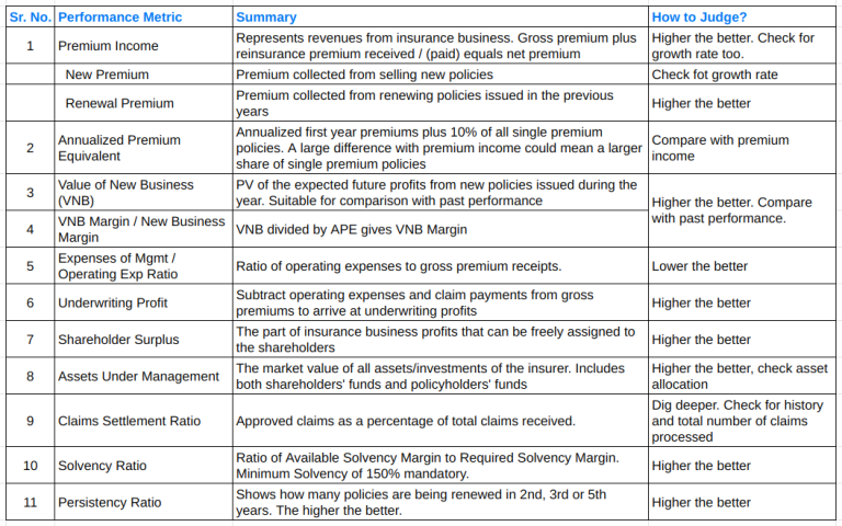 Insurance (Part 2) – Varsity by Zerodha