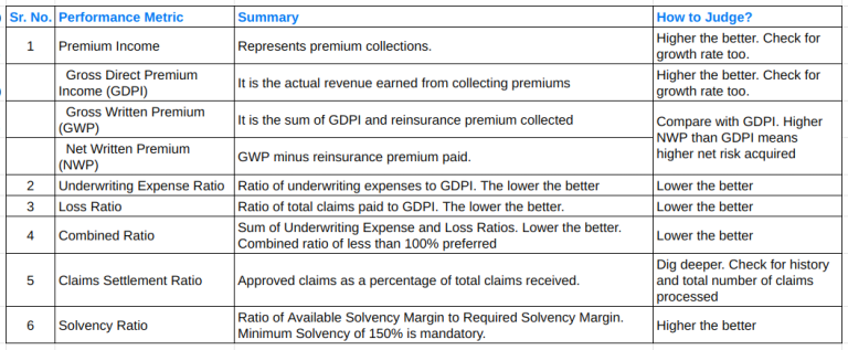Insurance (Part 2) – Varsity by Zerodha