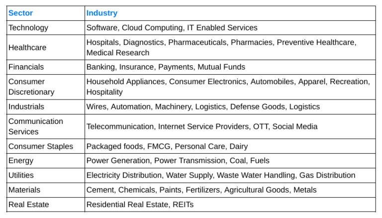 Sector analysis overview – Varsity by Zerodha